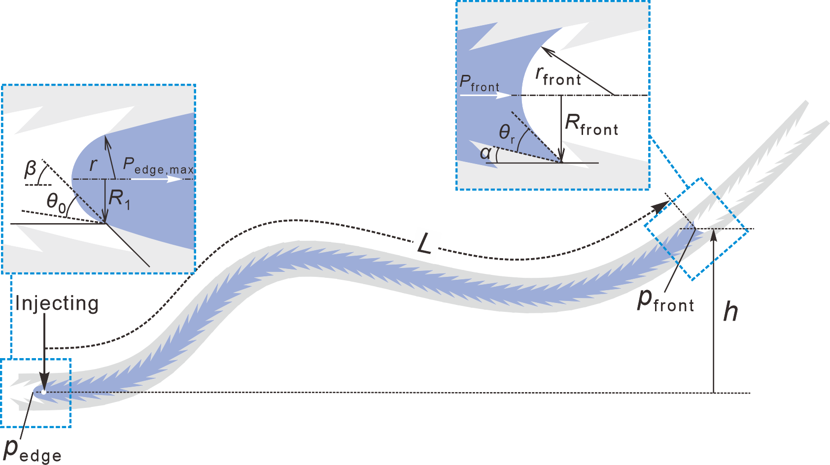 Closed Liquid Diode Medical Catheters via Microfluidics | Final ...